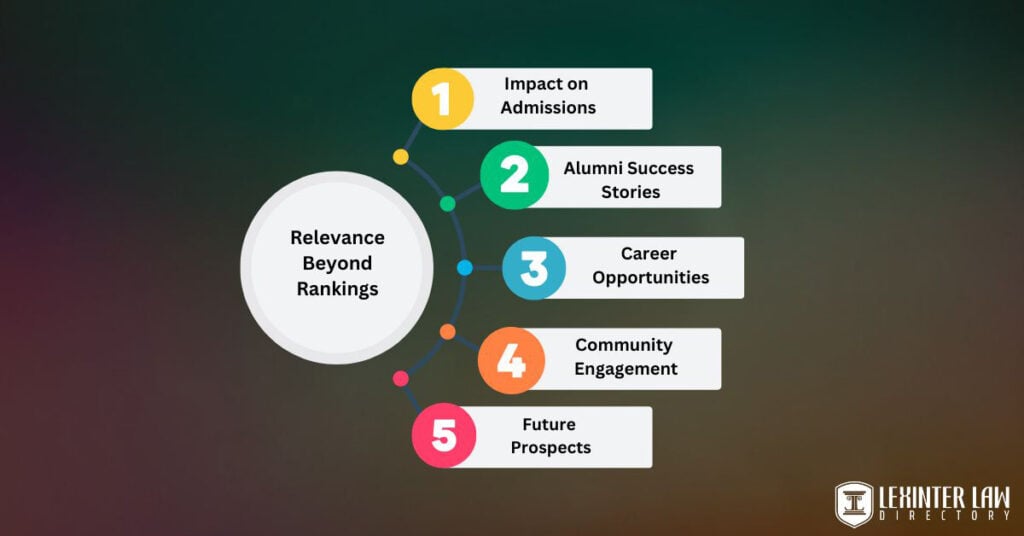 UC Irvine Law School: Must Know Facts - Lexinter