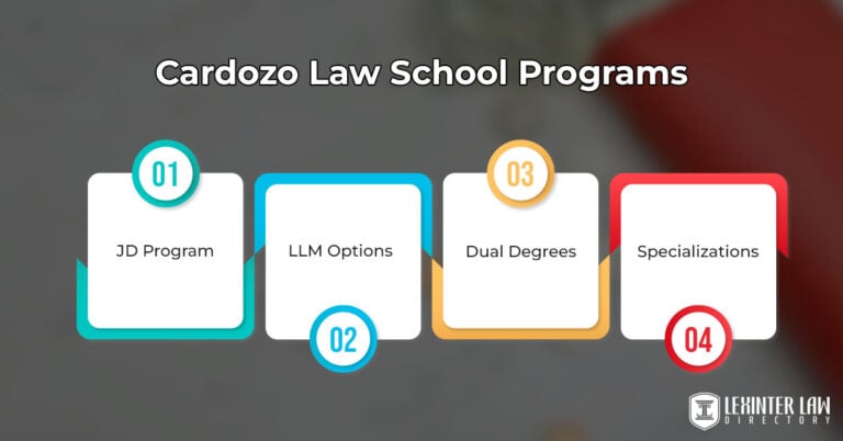Cardozo Law School: Must Know Facts - Lexinter