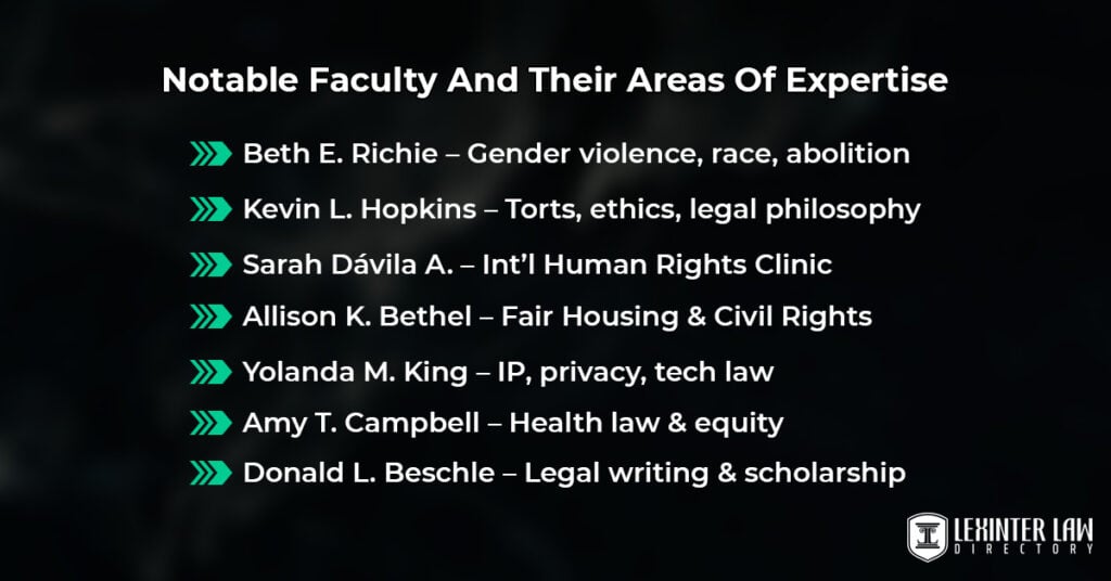 University Of Illinois Chicago School Of Law - Lexinter