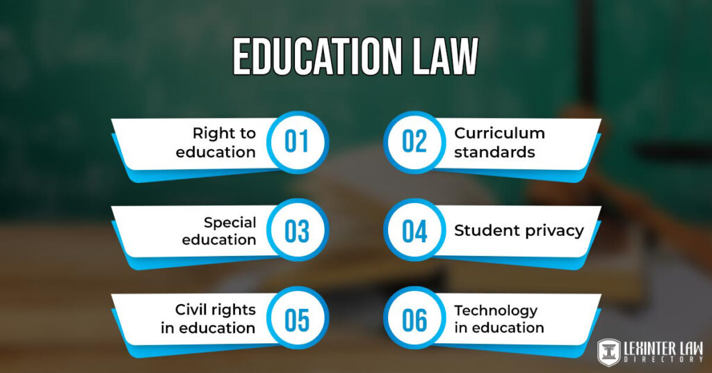 Types Of Law: Fields Of Legal Expertise And Attorneyship - Lexinter