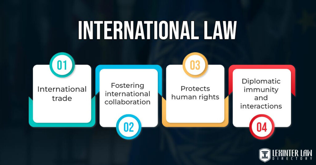 Types Of Law: Fields Of Legal Expertise And Attorneyship - Lexinter