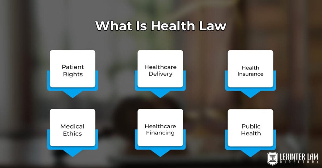 Health Law: Regulations And Principles In Healthcare - Lexinter