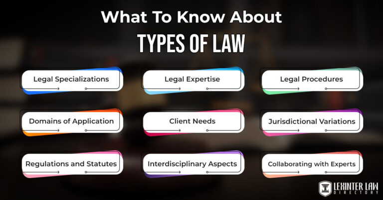 Types Of Law: Fields Of Legal Expertise And Attorneyship - Lexinter