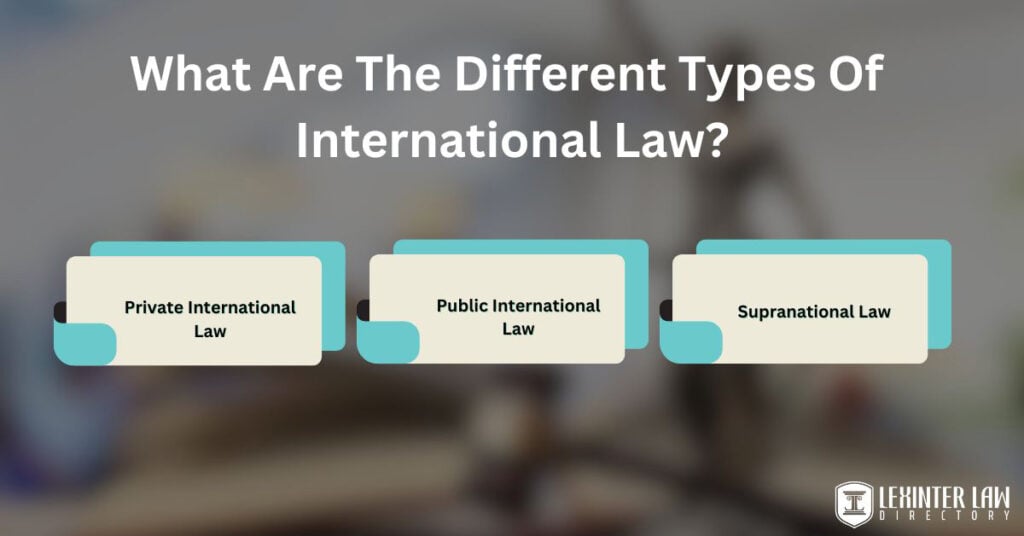 International Law: Exploring Global Legal Principles And Treaties - Lexinter