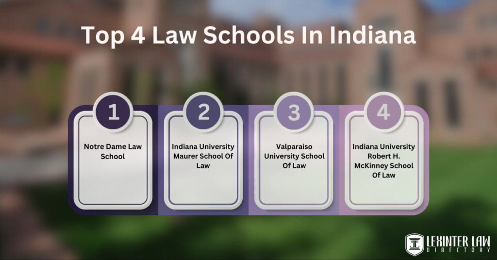 4 Top Law Schools In Indiana - Lexinter