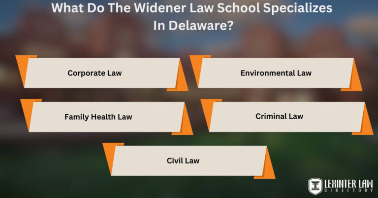 Law School In Delaware: The Widener University School Of Law - Lexinter