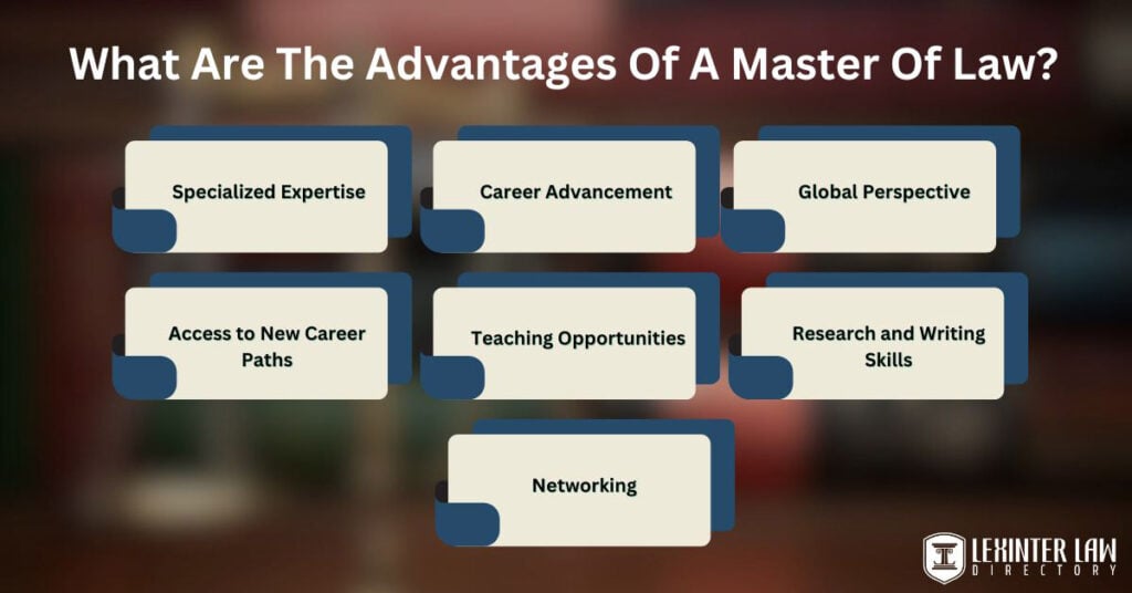 Master Of Laws (LL.M.): Definition, History, Eligibility, And Career ...