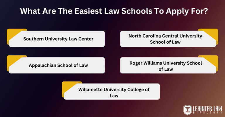 How To Get Into Law School (11 Requirements For Law School) - Lexinter