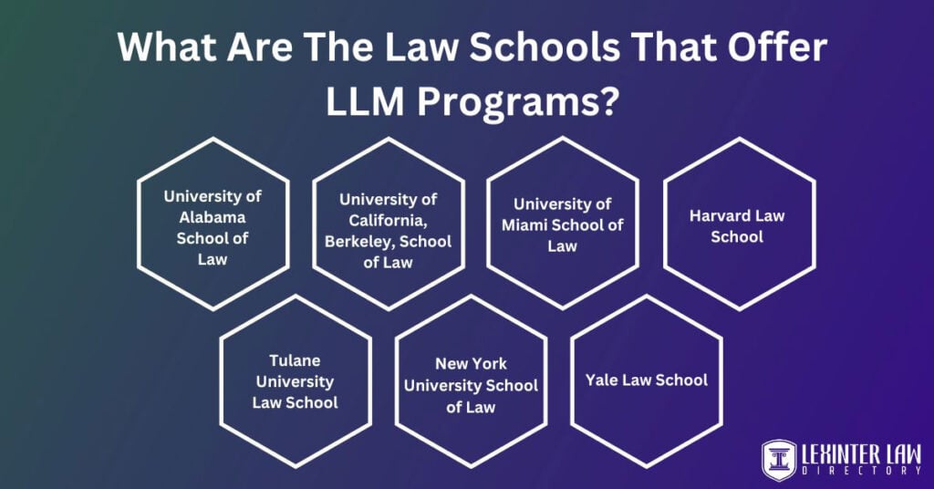 Master Of Laws (LL.M.): Definition, History, Eligibility, And Career Path - Lexinter