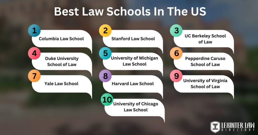 15 Best Law Schools Rankings In US 2025 - Lexinter