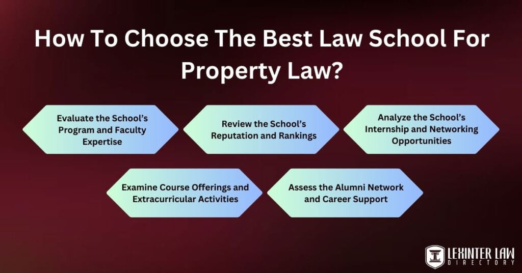 9 Best Law Schools For Property Law - Lexinter