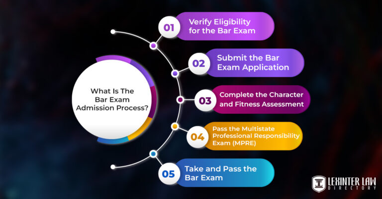 Who Can Take The Bar Exam? - Lexinter