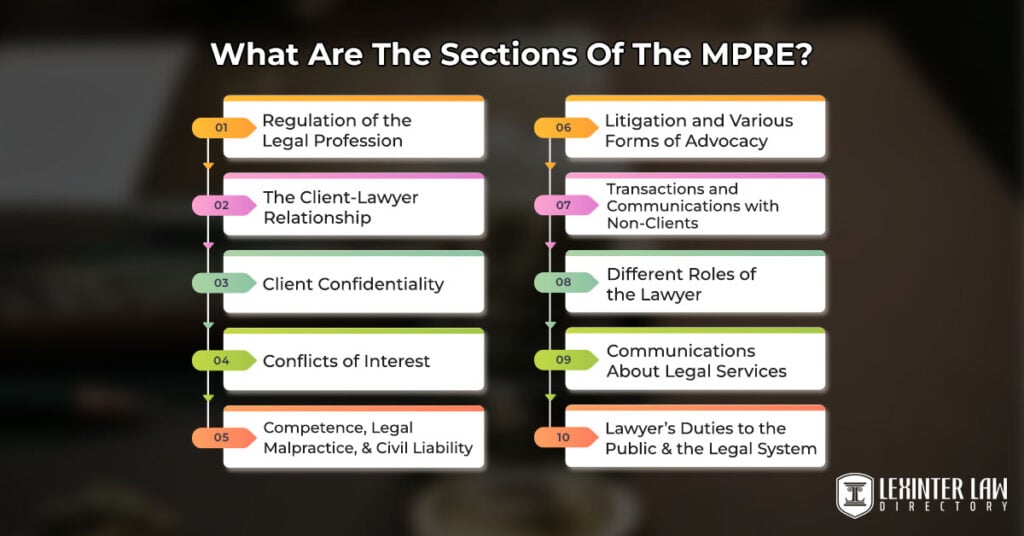 What Is MPRE? Format, Scoring, And Preparation - Lexinter