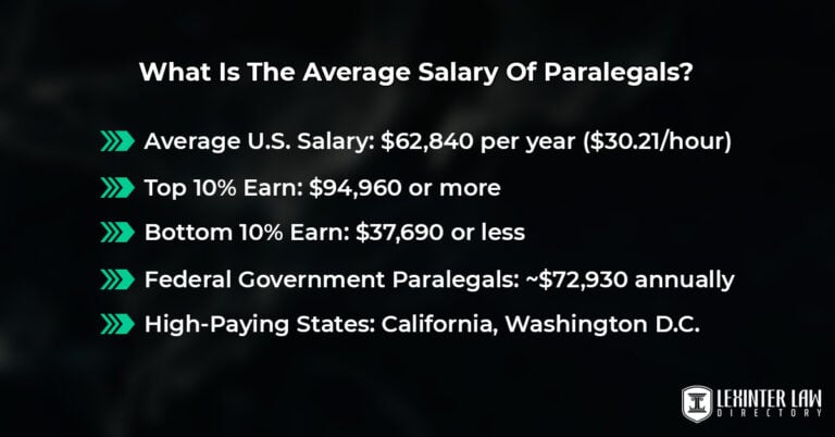 12 Different Types Of Paralegals - Lexinter